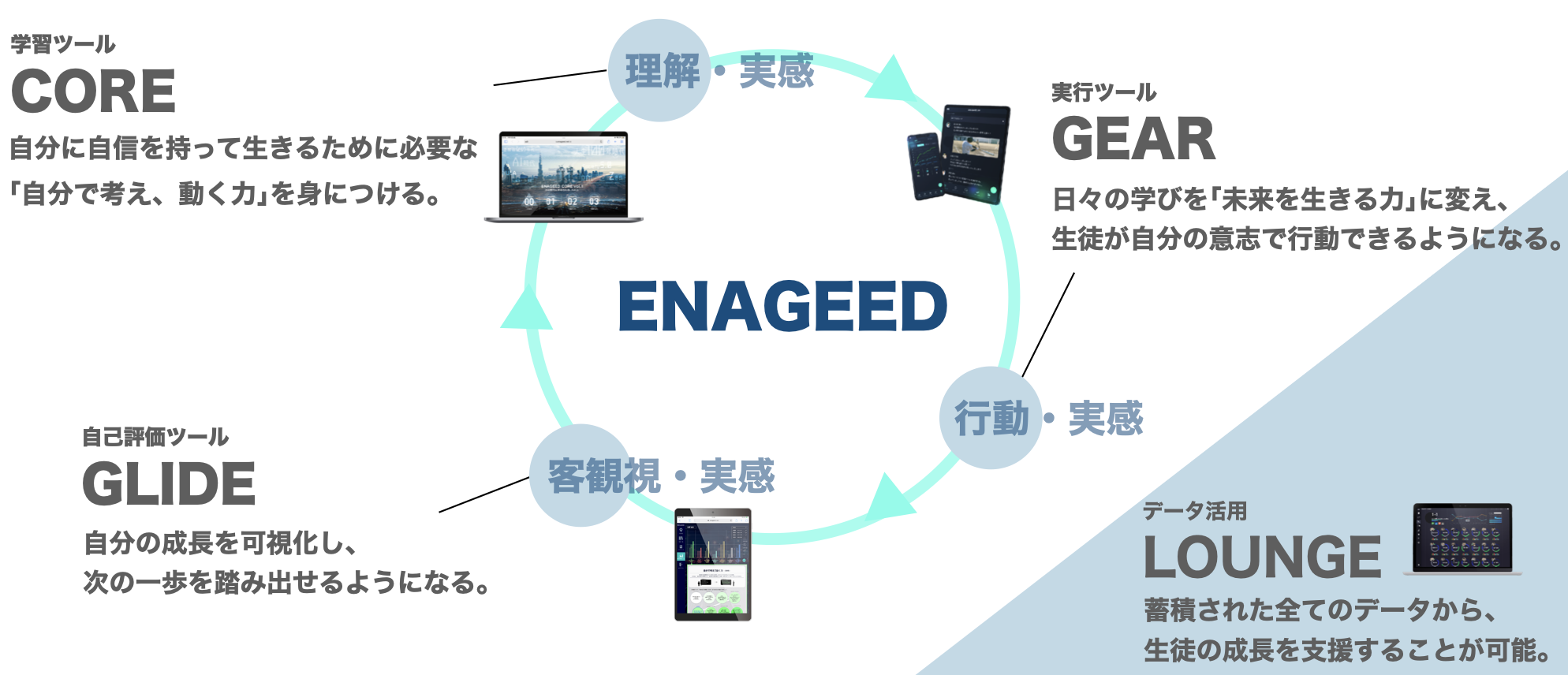 【受賞のお知らせ】生徒の成長支援プラットフォーム「ENAGEED」が第20回 日本e-Learning大賞を受賞